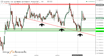 Recently updated Live Forex Charts | Myfxbook