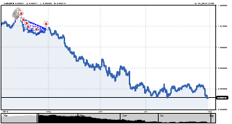 Most viewed Live Forex Charts | Myfxbook