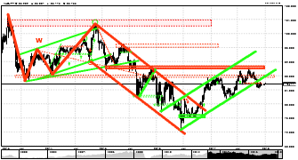 Most viewed Live Forex Charts | Myfxbook