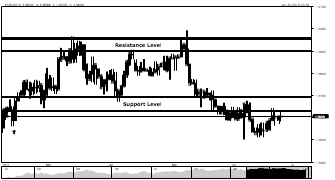 Most viewed Live Forex Charts | Myfxbook