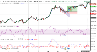 Published Real-Time Forex Charts | Myfxbook