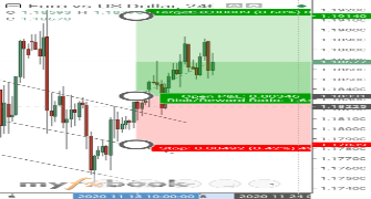 Recently updated Live Forex Charts | Myfxbook