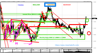 Published Real-Time Forex Charts | Myfxbook
