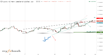 Published Real-Time Forex Charts | Myfxbook