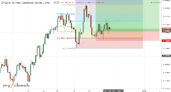 Recently updated Live Forex Charts | Myfxbook