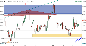 Recently updated Live Forex Charts | Myfxbook