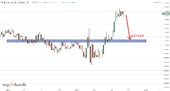 Recently updated Live Forex Charts | Myfxbook