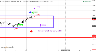 Published Real-Time Forex Charts | Myfxbook