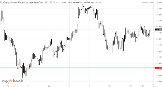 Published Real-Time Forex Charts | Myfxbook