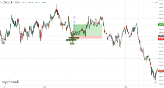 Published Real-Time Forex Charts | Myfxbook