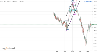 Published Real-Time Forex Charts | Myfxbook
