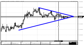 Most viewed Live Forex Charts | Myfxbook