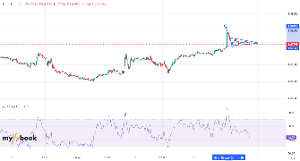 Free Live Forex Charts | Myfxbook