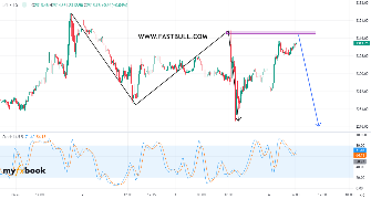 Free Live Forex Charts | Myfxbook