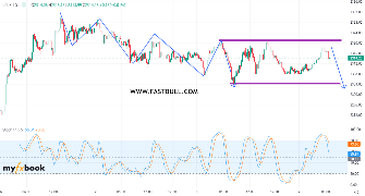 Free Live Forex Charts | Myfxbook