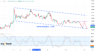 Free Live Forex Charts | Myfxbook