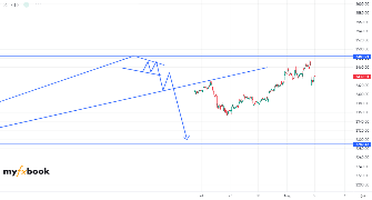 Forex Trading tools for Forex traders