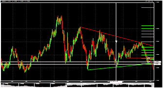 Most agreed Live Forex Charts | Myfxbook