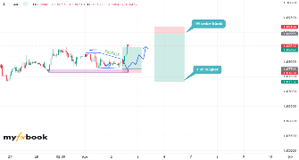Free Live Forex Charts | Myfxbook