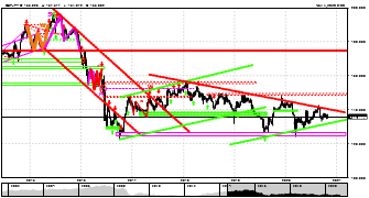 Most viewed Live Forex Charts | Myfxbook