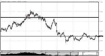 Recently updated Live Forex Charts | Myfxbook