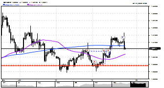 Recently updated Live Forex Charts | Myfxbook