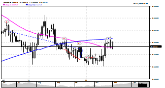 Recently updated Live Forex Charts | Myfxbook