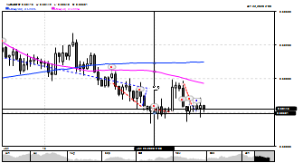 Recently updated Live Forex Charts | Myfxbook