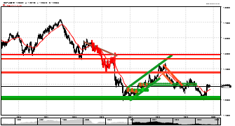 Most viewed Live Forex Charts | Myfxbook