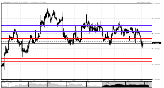 Recently updated Live Forex Charts | Myfxbook
