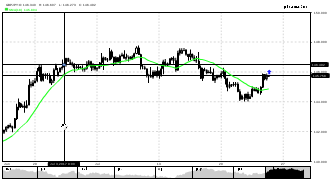 Recently updated Live Forex Charts | Myfxbook