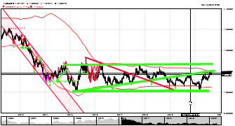 Most viewed Live Forex Charts | Myfxbook