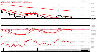 Recently updated Live Forex Charts | Myfxbook