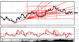 Recently updated Live Forex Charts | Myfxbook