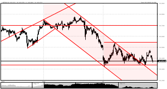 Recently updated Live Forex Charts | Myfxbook