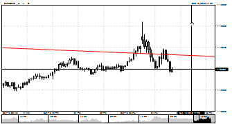 Recently updated Live Forex Charts | Myfxbook