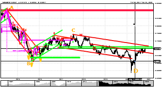 Most viewed Live Forex Charts | Myfxbook