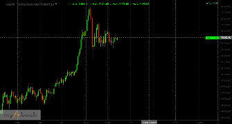 Recently updated Live Forex Charts | Myfxbook