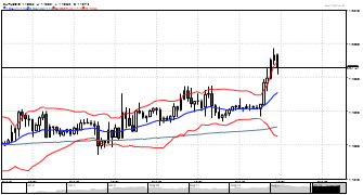 Recently updated Live Forex Charts | Myfxbook