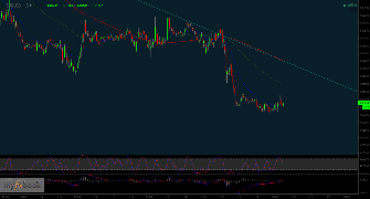 Recently updated Live Forex Charts | Myfxbook
