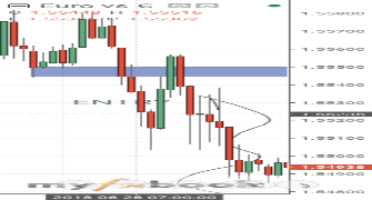 Recently updated Live Forex Charts | Myfxbook