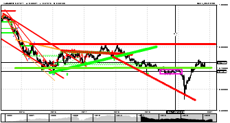 Most viewed Live Forex Charts | Myfxbook