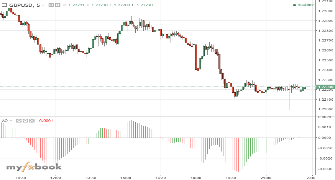 Recently updated Live Forex Charts | Myfxbook