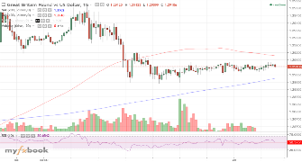 Published Real-Time Forex Charts | Myfxbook