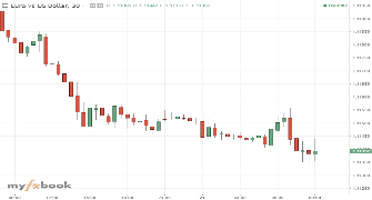 Published Real-Time Forex Charts | Myfxbook