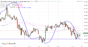 Published Real-Time Forex Charts | Myfxbook