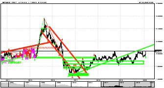 Most viewed Live Forex Charts | Myfxbook