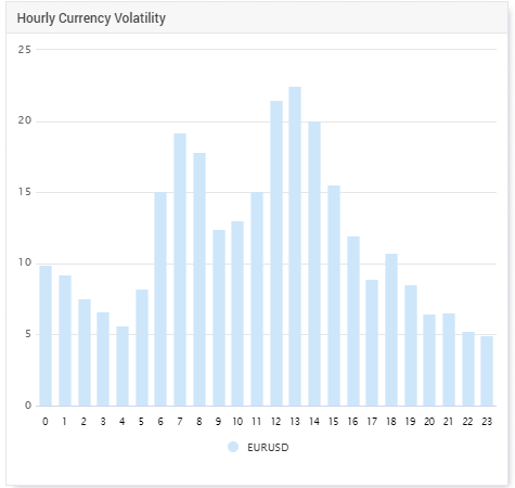 Forex Volatility | Myfxbook
